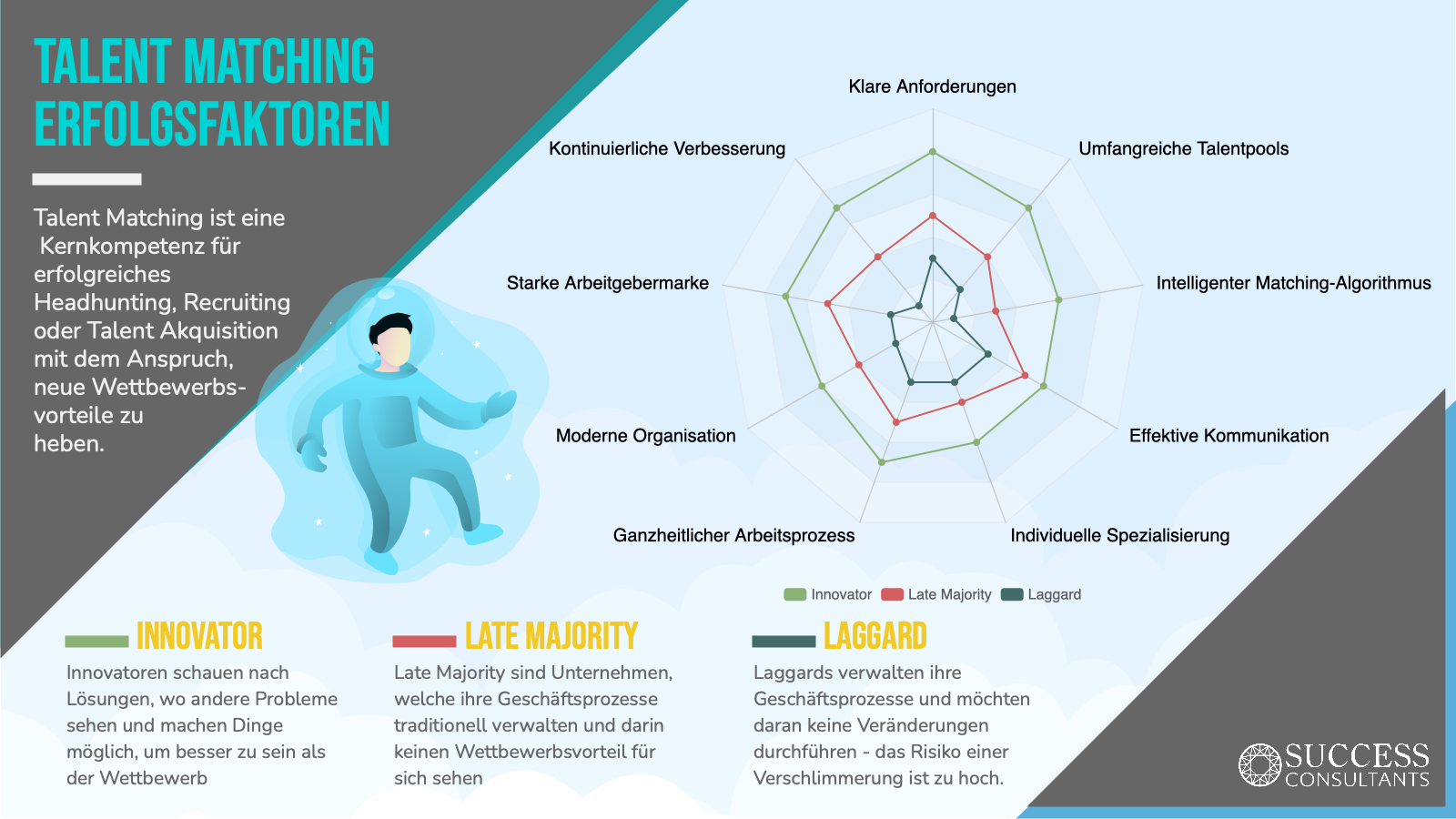 Talent Matching? Ja, das brauche ich! | Success Consultants